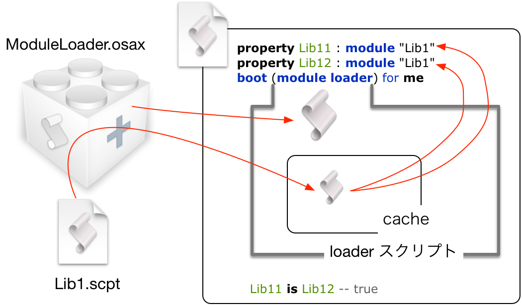 ModuleLoader の仕組み